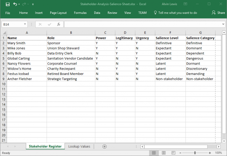 Stakeholder Analysis-Salience Model in Practice | Point Prox