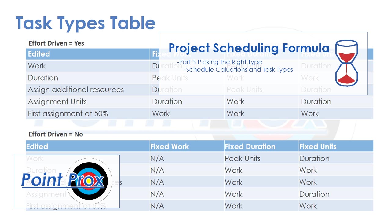 Free Downloads-Project Scheduling Task Types | Point Prox